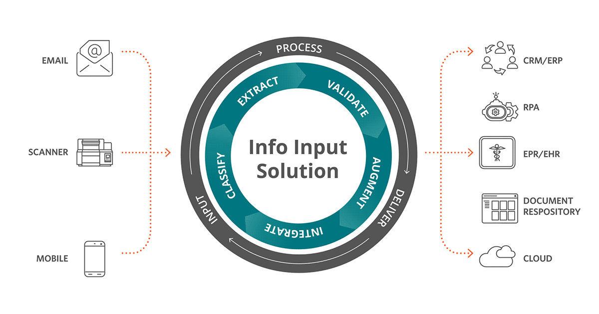 European Bank Transforms Operations with Intelligent Document ...